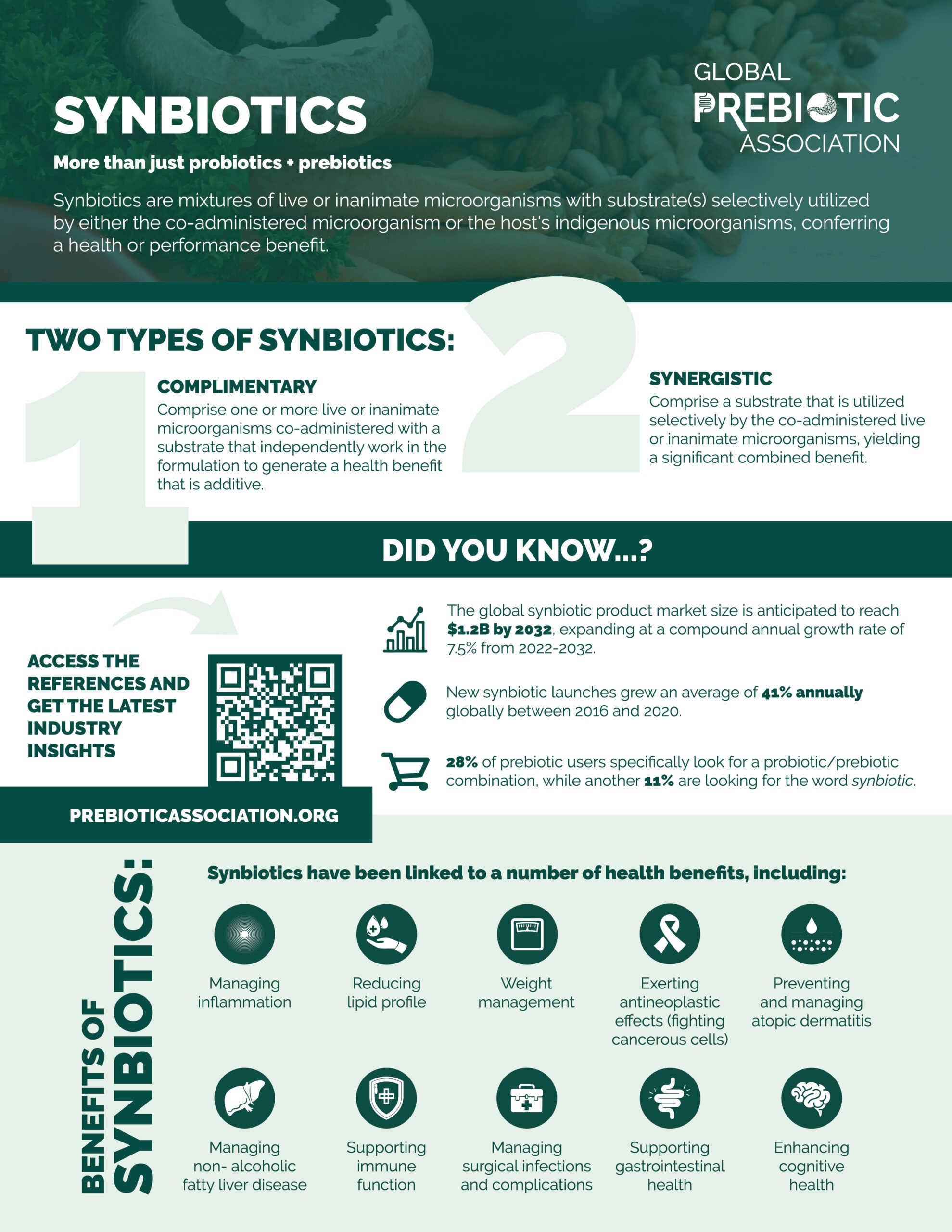 Global Prebiotics Week - Global Prebiotic Association